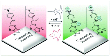 Designing conducting polymer films for electrochemical energy storage ...