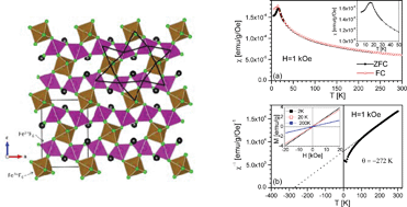 RbFe2+Fe3+F6: Synthesis, structure, and characterization of a new ...