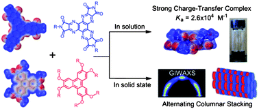 A complementary disk-shaped π electron donor–acceptor pair with high ...