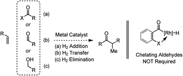 Catalytic intermolecular hydroacylation of C–C π-bonds in the absence ...