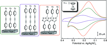 On-surface cross-coupling methods for the construction of modified ...
