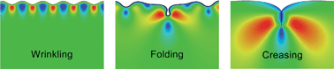 Mechanics of morphological instabilities and surface wrinkling in soft ...