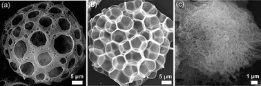 Polymer–inorganic hybrid microparticles with hierarchical structures ...