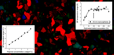Stabilising liquid crystalline Blue Phases - Soft Matter (RSC Publishing)