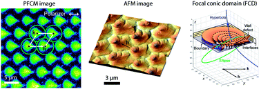 Periodic lattices of frustrated focal conic defect domains in smectic ...