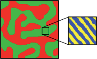 Hierarchical microphase separation in bicontinuous ternary polymer ...