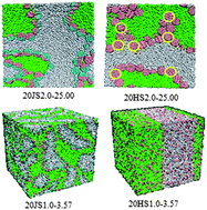 The effect of Janus nanospheres on the phase separation of immiscible polymer blends via ...