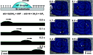 Running droplet of interfacial chemical reaction flow - Soft Matter ...