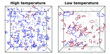 Structural properties of the dipolar hard-sphere fluid at low ...
