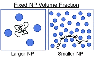 Polymer diffusion in a polymer nanocomposite: effect of nanoparticle ...