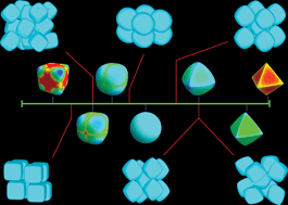 Phase diagram of colloidal hard superballs: from cubes via spheres to ...
