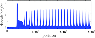 Modelling the formation of structured deposits at receding contact ...