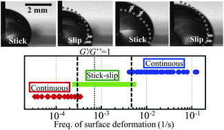 Advancing liquid contact line on visco-elastic gel substrates: stick ...