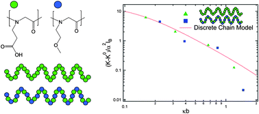 Persistence length of polyelectrolytes with precisely located charges ...