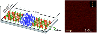 Biaxial alignment of block copolymer-complex lamellae - Soft Matter ...