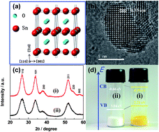 Effects of oxygen vacancies on the electrochemical performance of tin ...