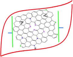 Pyrrolic-structure enriched nitrogen doped graphene for highly ...