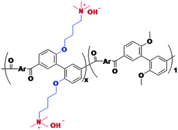 Aromatic polyelectrolytes via polyacylation of pre-quaternized monomers ...