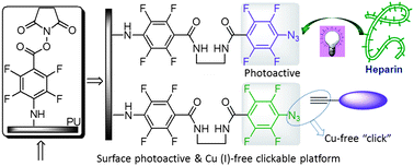 Polyurethane (PU)-derived photoactive and copper-free clickable surface ...