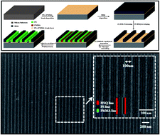 Directed self-assembly of PS-b-PMMA block copolymer using HSQ lines for ...