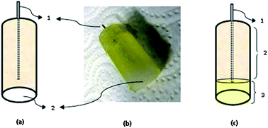 An analytical quality solid-state composite reference electrode ...