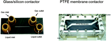 Stripping of acetone from water with microfabricated and membrane gas ...