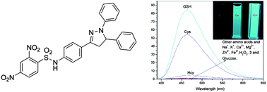 A novel pyrazoline-based selective fluorescent probe for detecting reduced glutathione and its ...