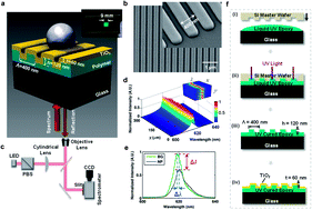 Single nanoparticle detection using photonic crystal enhanced ...