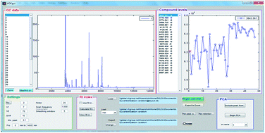 An automated method for baseline correction, peak finding and peak ...
