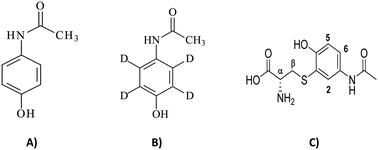 Quantitative LC/MS/MS analysis of acetaminophen–cysteine adducts (APAP ...