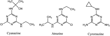 Selective screening of trace trazine herbicides in tomato samples ...
