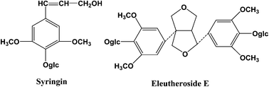 Purification of eleutherosides by macroporous resin and the active ...