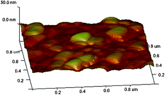 Improvement of electrophoretic separation by surface functionalization ...