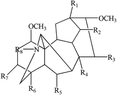 Simultaneous determination of aconitine, mesaconitine, hypaconitine ...