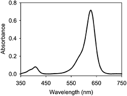 Determination of Brilliant Blue FCF in food and cosmetic samples by ...