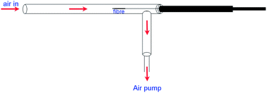 Detection of methamphetamine in indoor air using dynamic solid phase ...