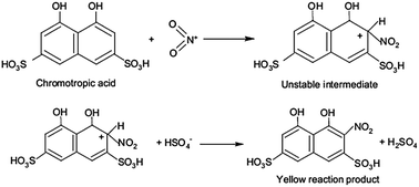 Integrated flow analysis platform for the direct detection of nitrate ...