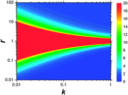 Exact matching strategies for generalised sequential standard addition ...