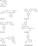 Simultaneous determination of antihistamine anti-allergic drugs ...