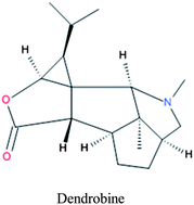 A simple, rapid and reliable UFLC-MS/MS method for the determination of ...