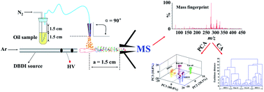 Coupling neutral desorption sampling to dielectric barrier discharge ...