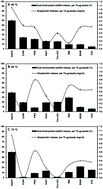 Characterization of a dual biotin tag for improved single stranded DNA ...