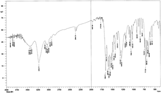 A simple spectrophotometric method for the determination of trace ...