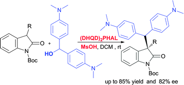 Asymmetric direct α-alkylation of 2-oxindoles with Michler's hydrol ...