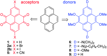 Electron donors and acceptors based on 2,7-functionalized pyrene-4,5,9 ...