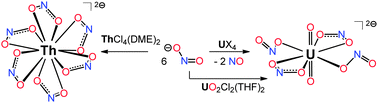 Nitrite complexes of uranium and thorium - Chemical Communications (RSC ...