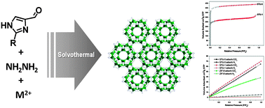 Gyroidal metal–organic frameworks by solvothermal subcomponent self ...
