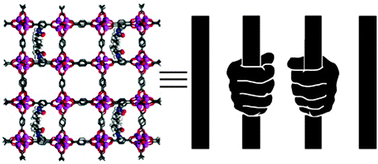 Chemically crosslinked isoreticular metal–organic frameworks - Chemical ...