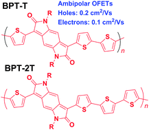 BPTs: thiophene-flanked benzodipyrrolidone conjugated polymers for ...