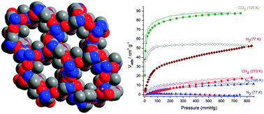 Gate effects in a hexagonal zinc-imidazolate-4-amide-5-imidate ...